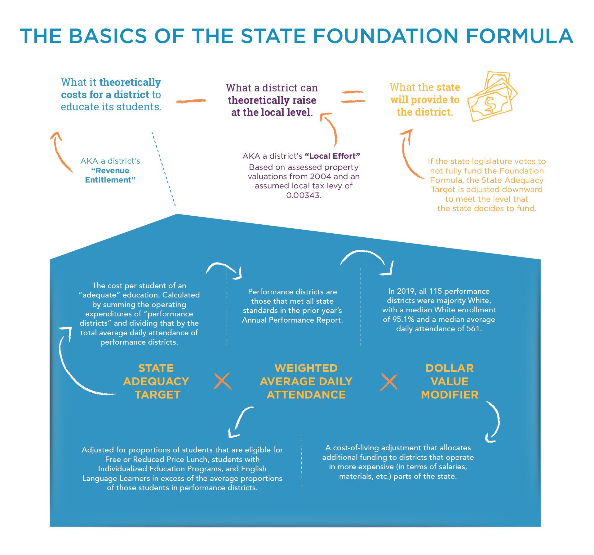 Funding – Still Separate, Still Unequal – A Project of Forward Through Ferguson