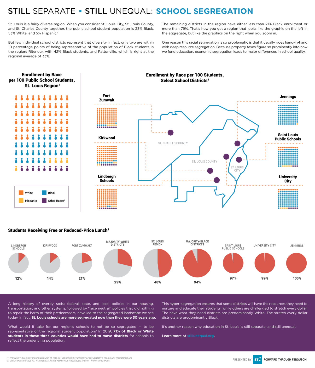 Segregation – Still Separate, Still Unequal – A Project of Forward ...