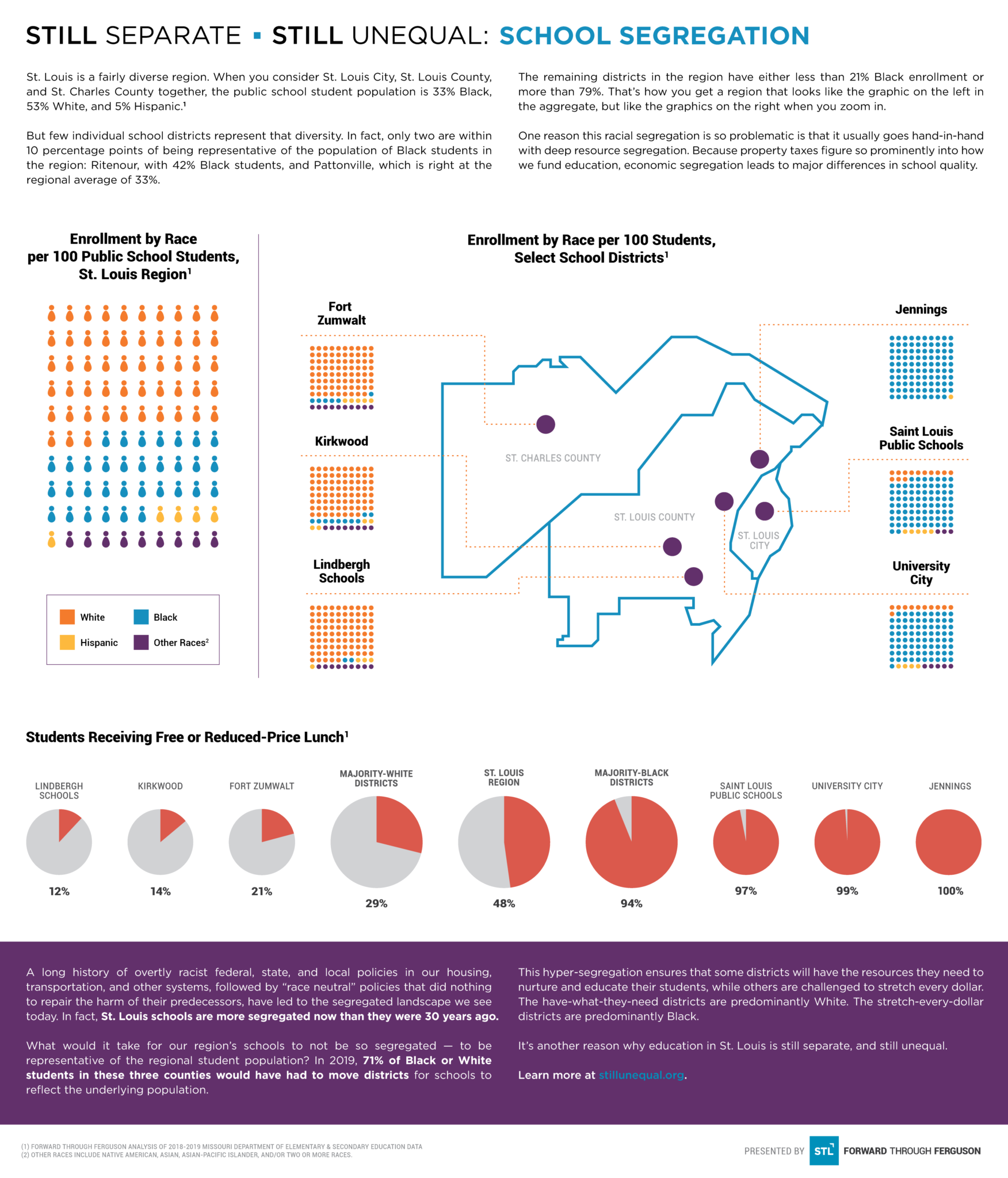 Segregation – Still Separate, Still Unequal – A Project of Forward Through Ferguson